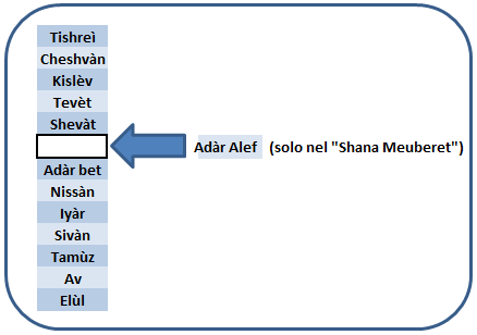 IL CALENDARIO EBRAICO - Corso di Ebraico